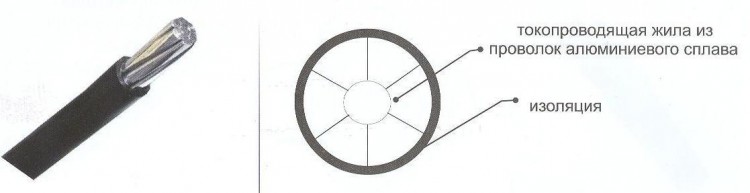 Провод СИП-3 1x120-20 купить по цене производителя